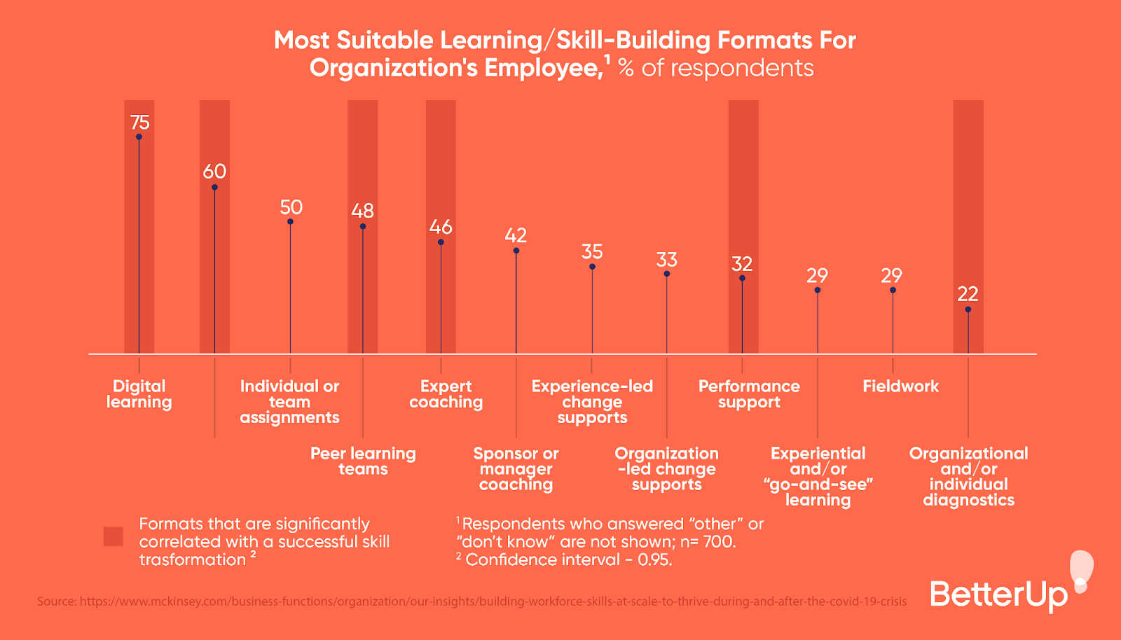 What Is a Skills Gap in Your Company? (Plus Gap Analysis Template)